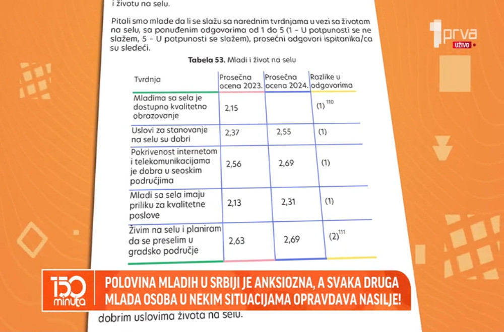 Mladi sve više žele da napuste Srbiju; Gosti: Miljana Pejić i Gordana ...